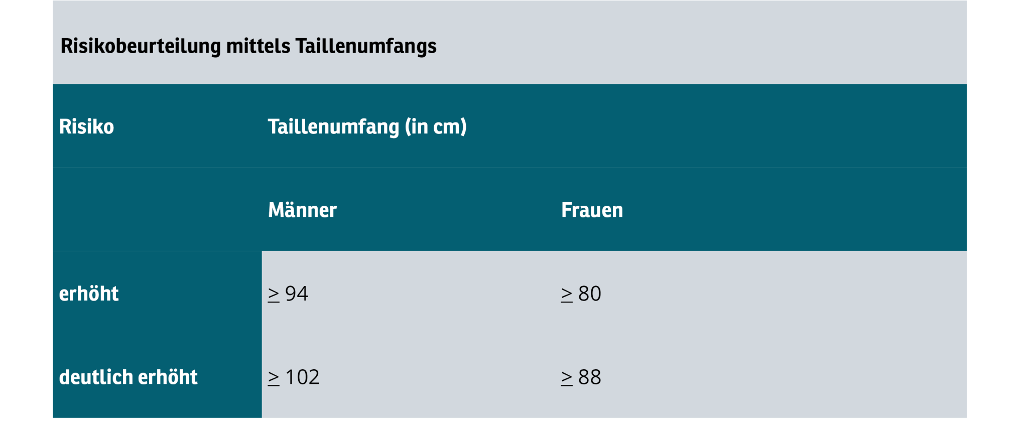Adipositas Zentrum » Klinikum Siegen